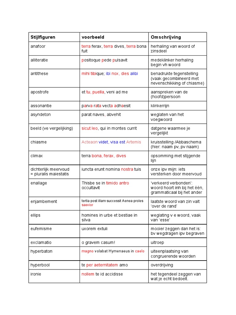 Stijlfiguren | PDF