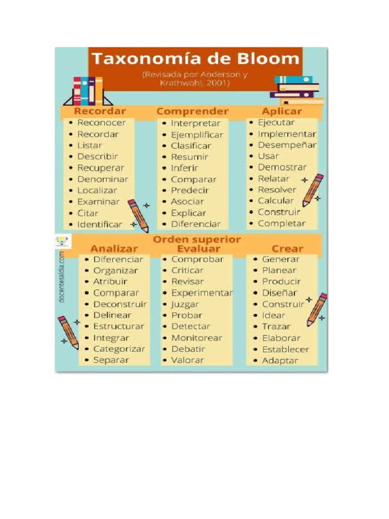 Taxonomia de bloom | PDF