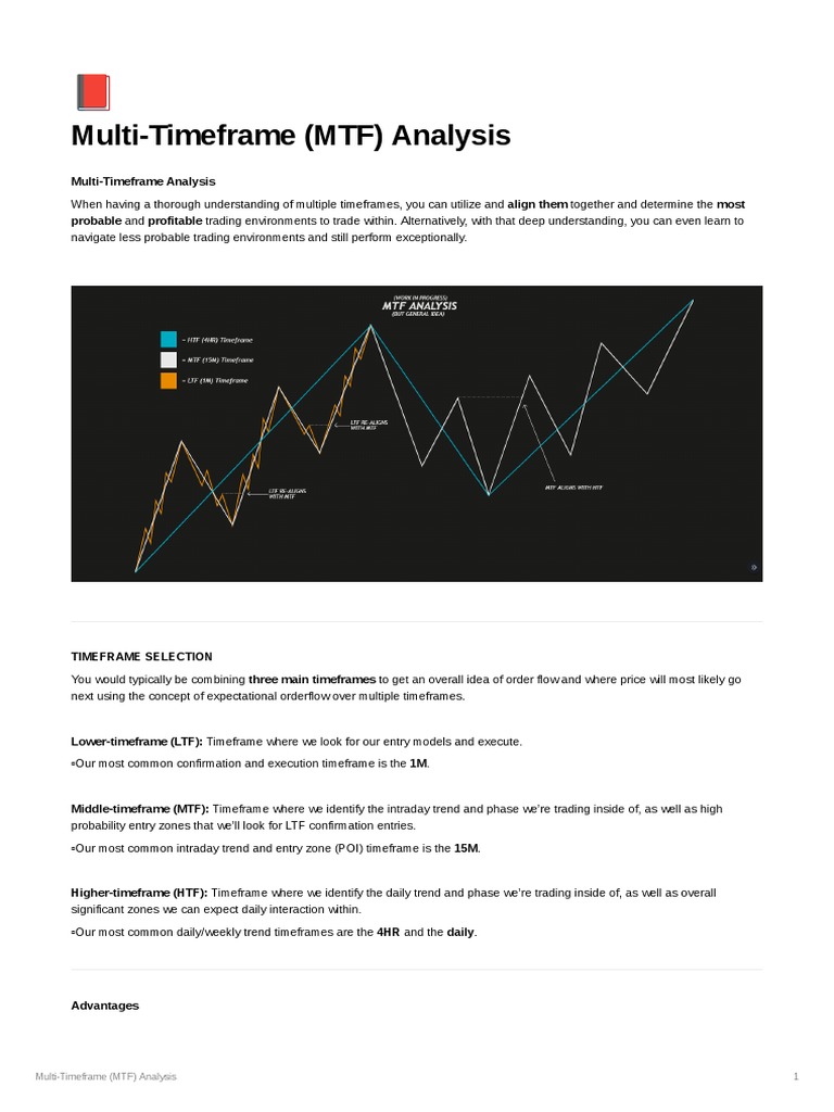Multi Time Frame (MTF) Analysis | PDF | Day Trading | Market (Economics)