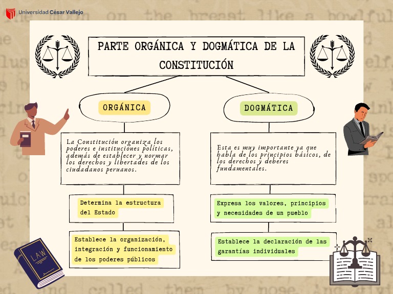 Parte Orgánica y Dogmática | PDF