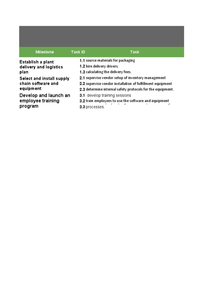 Activity Template Use A WBS To Create Project Tasks and Milestones ...