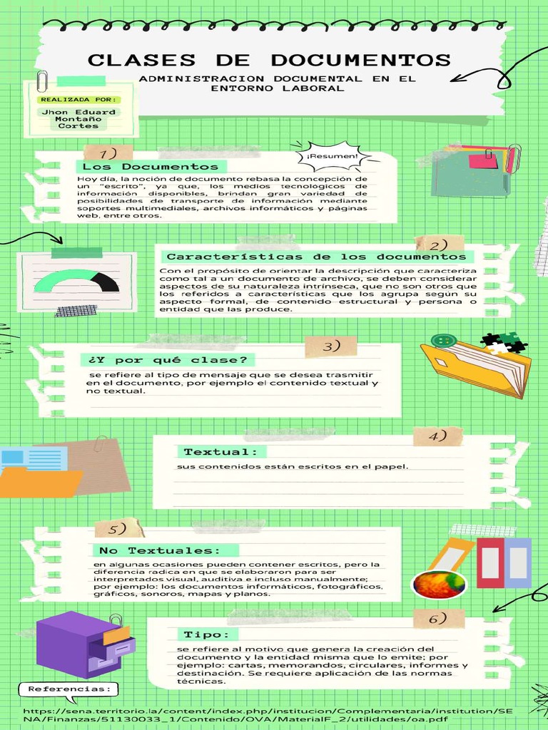 Infografia Clases de Documentos | PDF