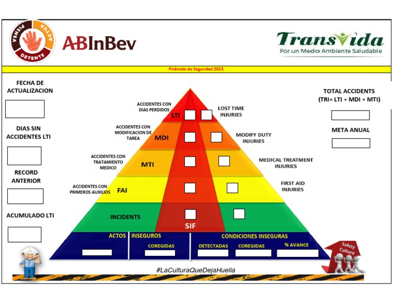 Piramide de seguridad | PDF