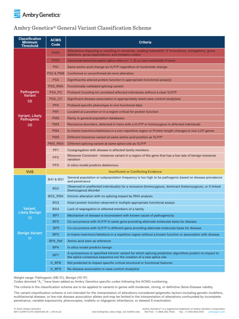 Ambry General Variant Classification Scheme - 2022 | PDF | Mutation ...
