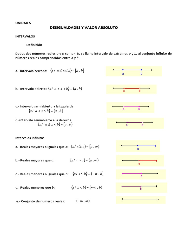 UNIDAD 5 - Desigualdades y Valor Absoluto 2020 | PDF | Desigualdad (Matemáticas) | Intervalo ...