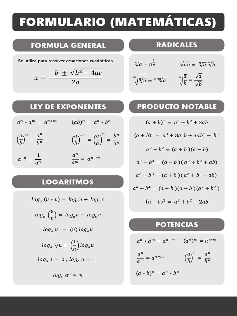 Formulario+de+Matemática+Básica+ +Profe+Ismar | PDF