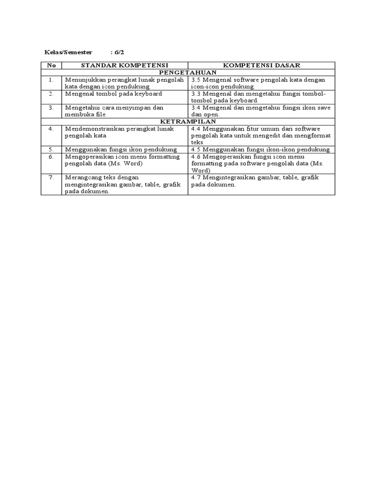 KD TIK Kelas 6 | PDF