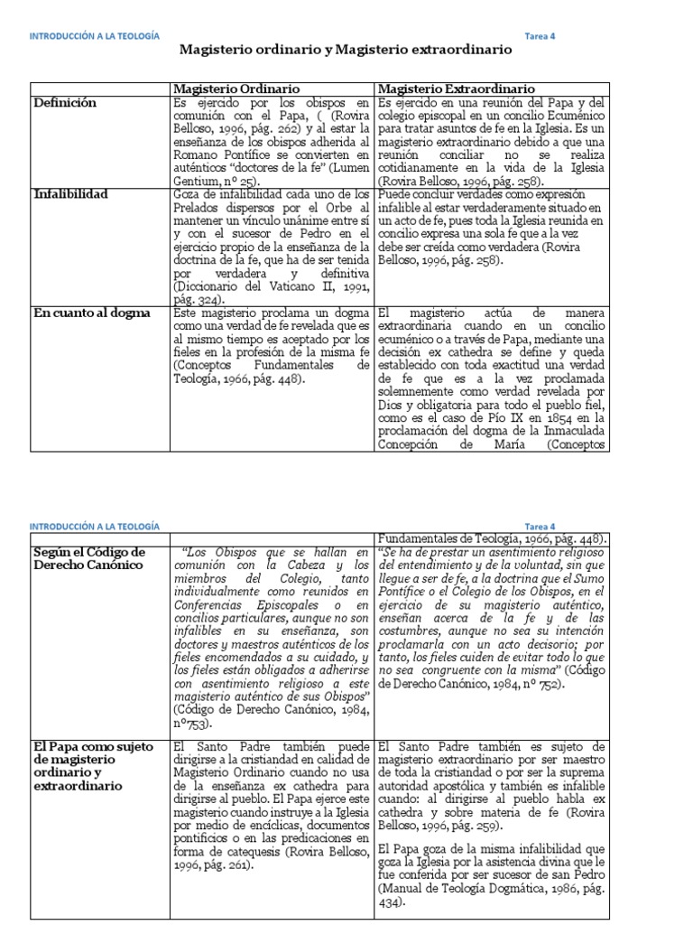 Magisterio de La Iglesia | PDF | Dogma | Papa