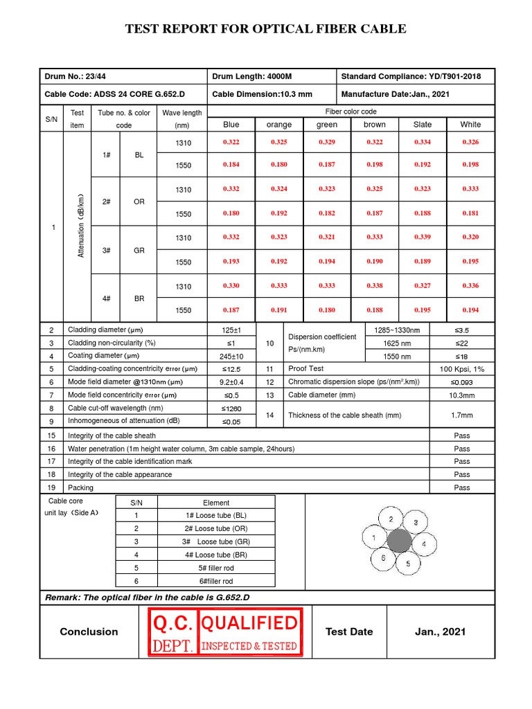 ADSS-24F4K-120 Test Report (6028) | PDF | Optical Fiber | Applied And ...
