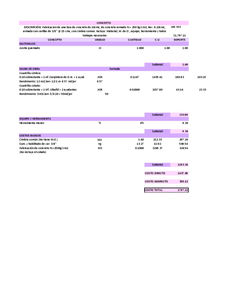 Precios Unitarios Losa de Concreto | PDF