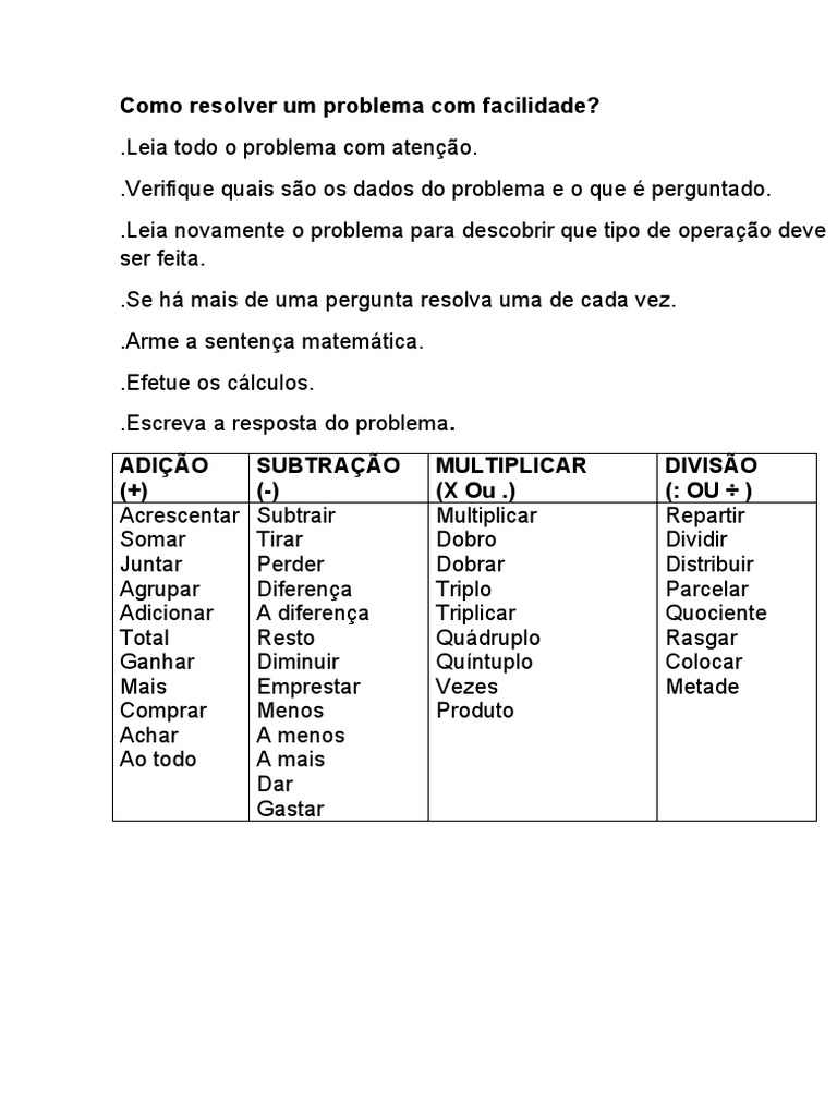 Como resolver um problema com facilidade | PDF