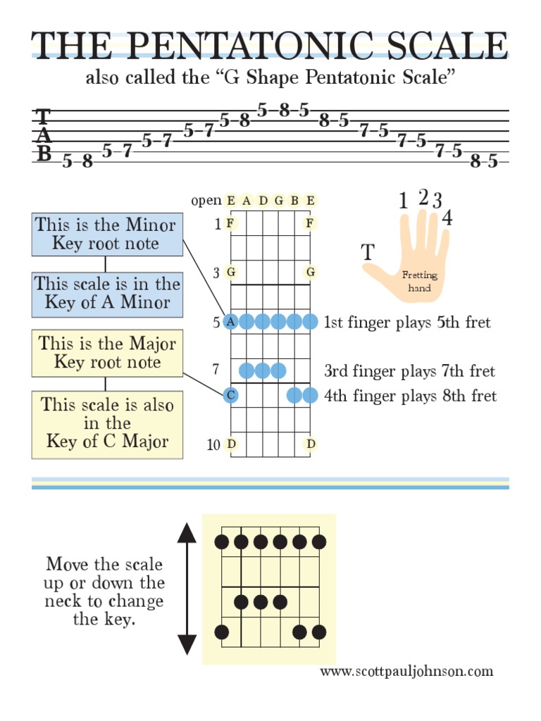 The Pentatonic Scale | PDF