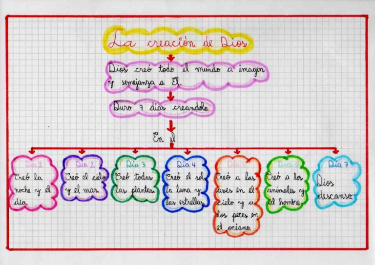 La Creación de Dios | PDF