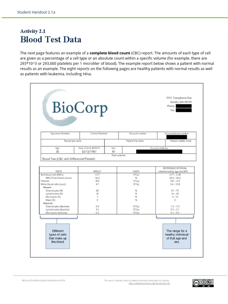 2 - Student Handout 2.1a - Blood Test Data - Revised | PDF | Blood Cell ...