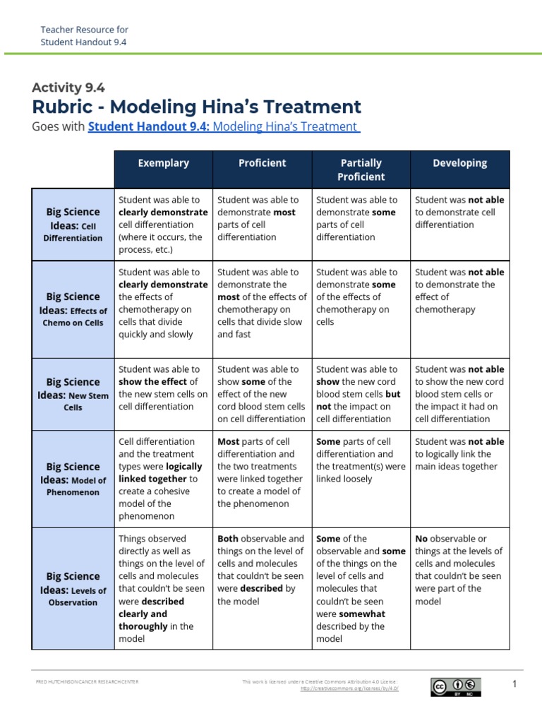 4 - Teacher Resource 9.4 - Final Model Rubric | PDF | Science ...