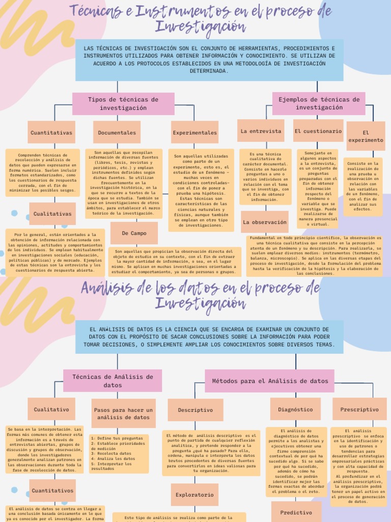 Esquemas - Metodologia de La Investigacion | PDF | Experimentar | Análisis