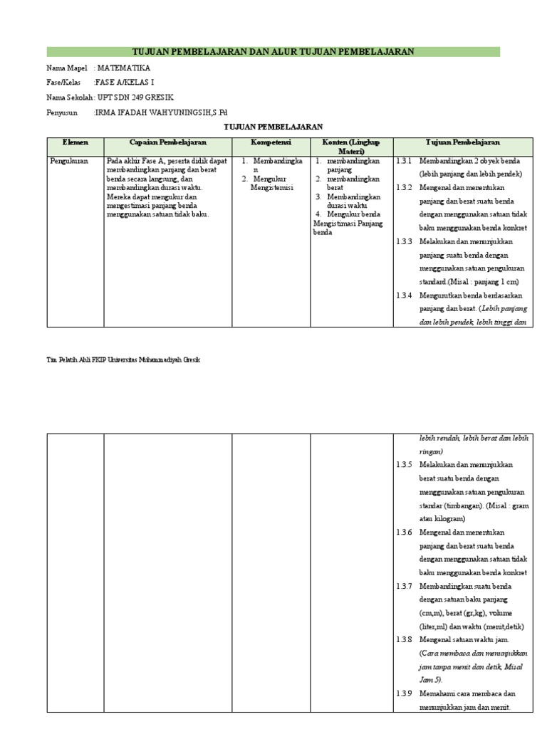 Template Penyusunan TP Dan ATP | PDF