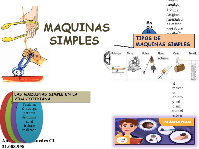 Maquinas Simples Mapa Mental | PDF