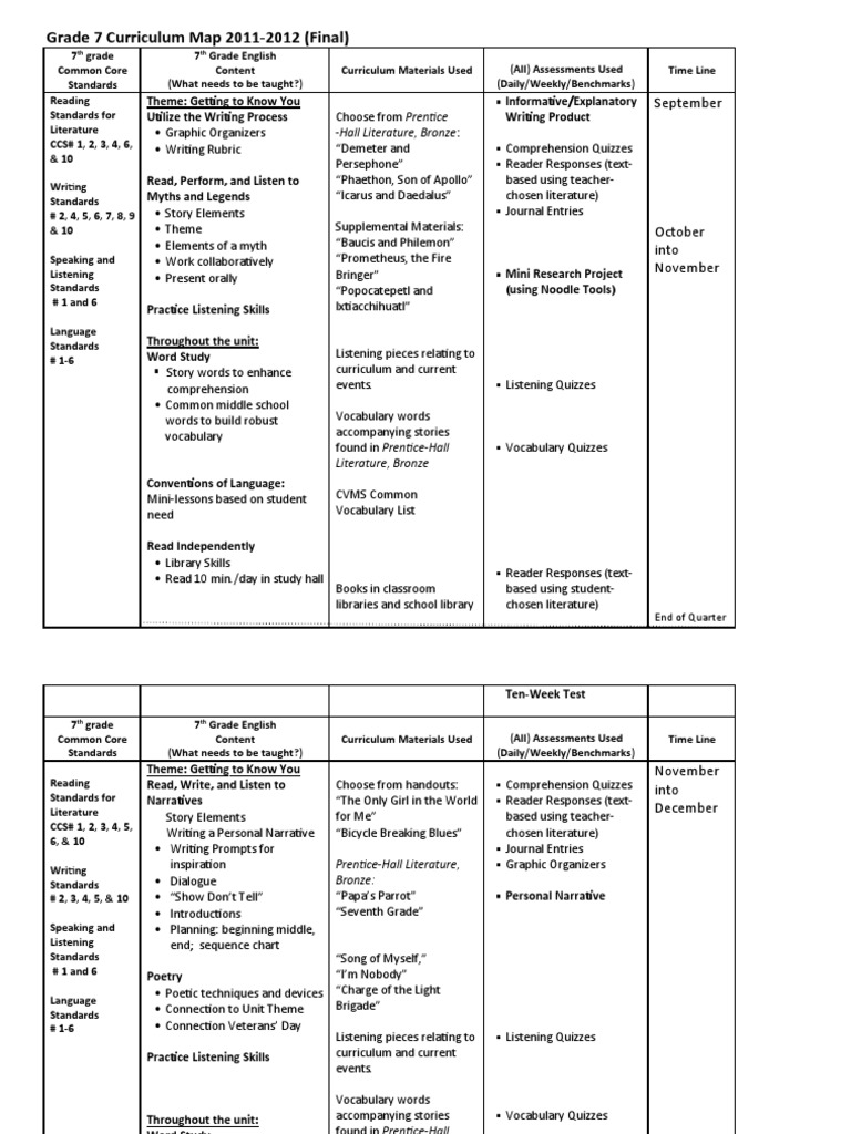 Grade 7 English Curriculum Map | PDF | Reading Comprehension | Curriculum