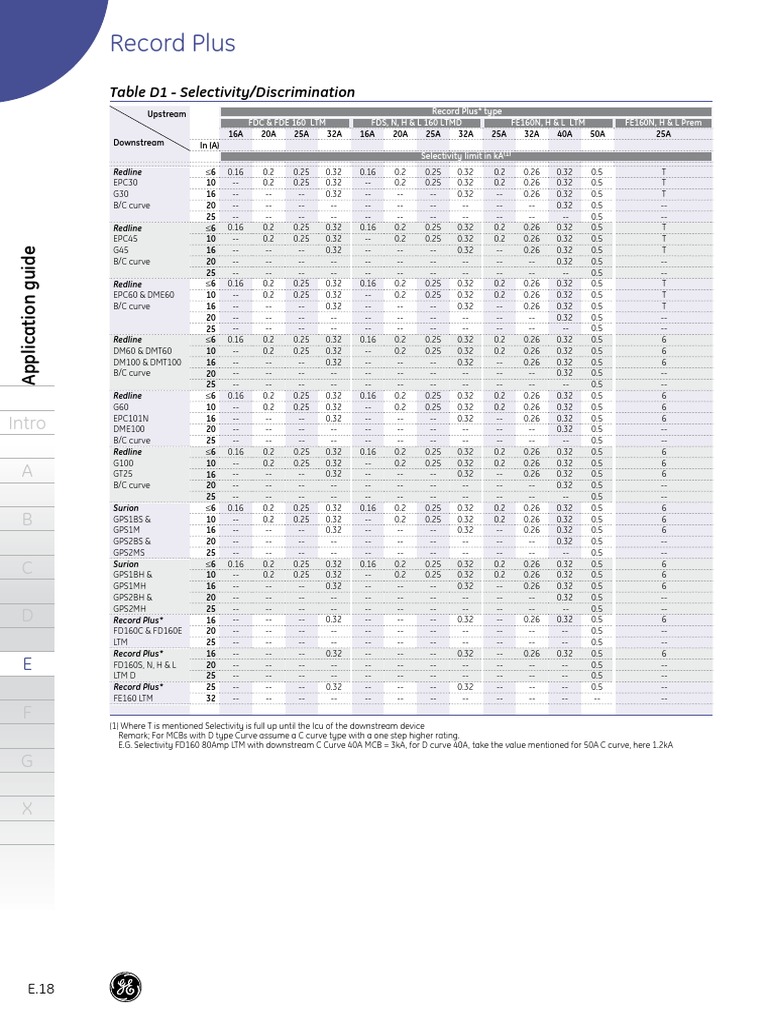 Tablas de Selectividad - Ge | PDF