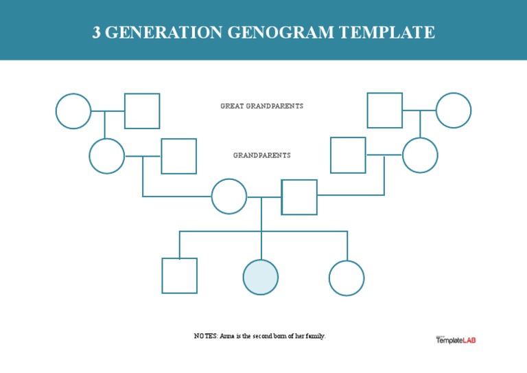 3 Generation Genogram Template | PDF