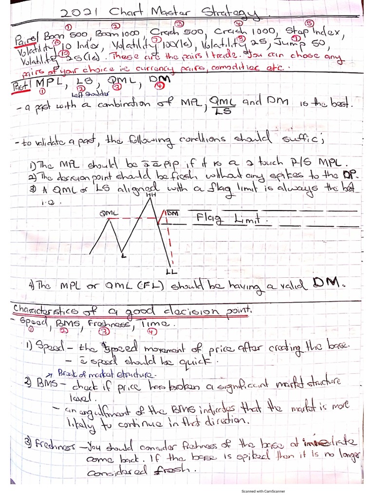 Chart Master FX BLUEPRINT 2021 | PDF