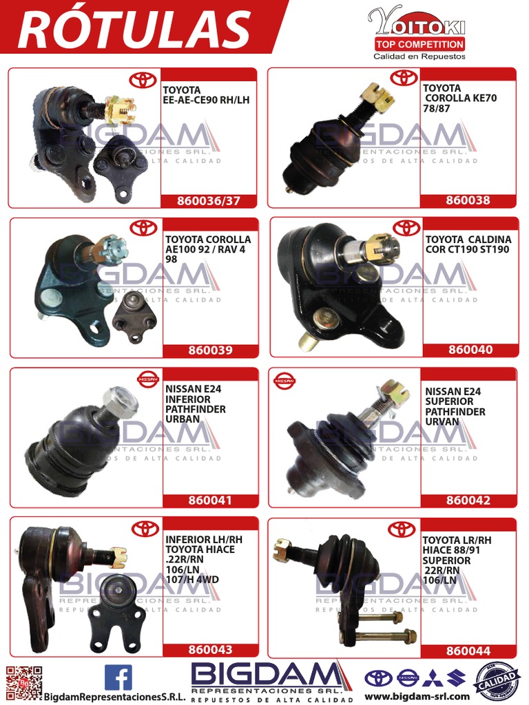 Rotulas | Download Free PDF | Car Body Styles | Wheeled Vehicles