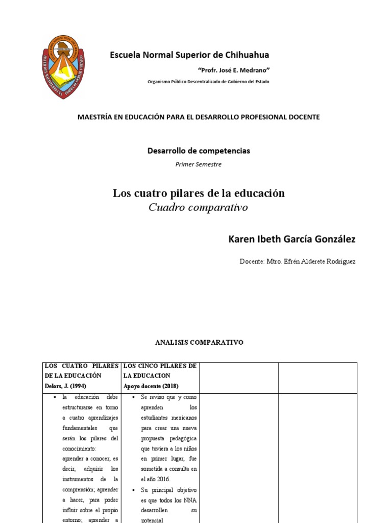 Actividad 5 Los 4 Pilares de La Educacion | PDF | Aprendizaje | Enseñando