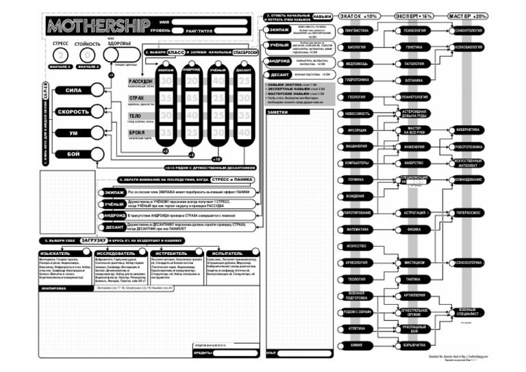 Mothership Character Sheet (Rus) | PDF