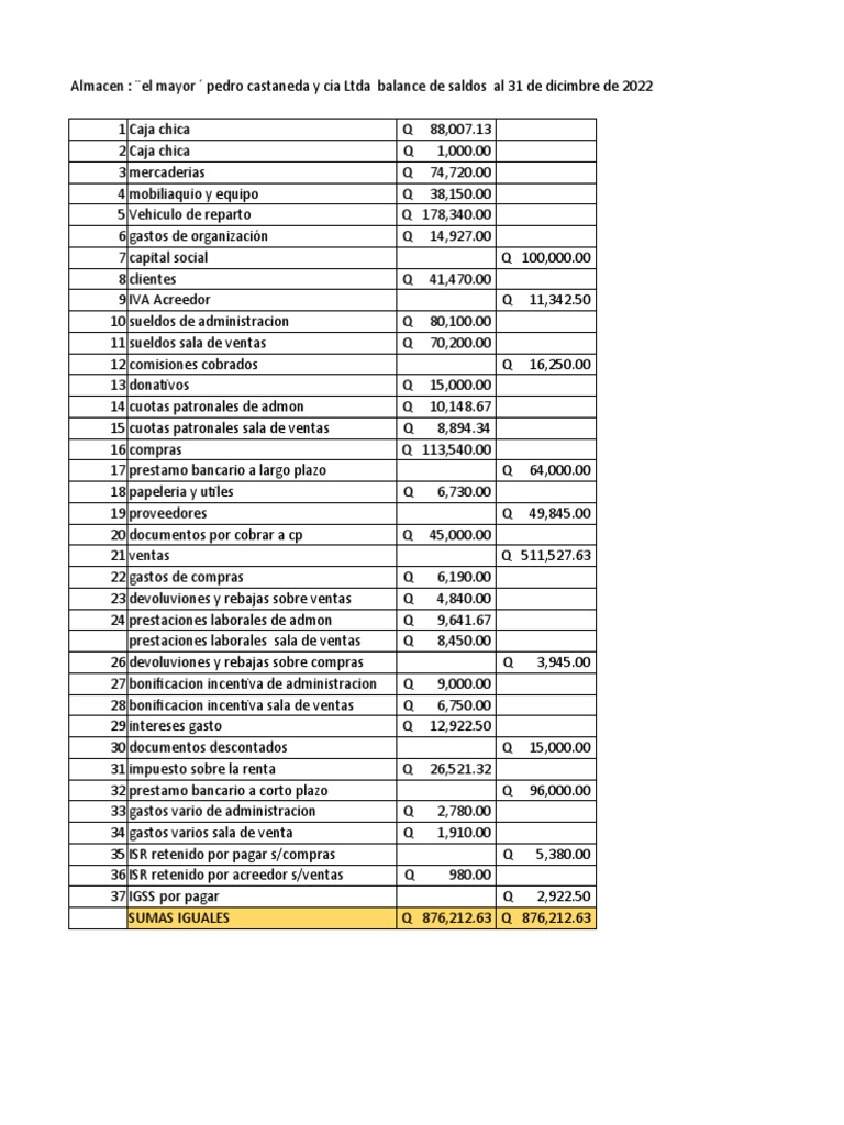 Ejercicio No 24 Cierre Contable | PDF | Dinero | Economias