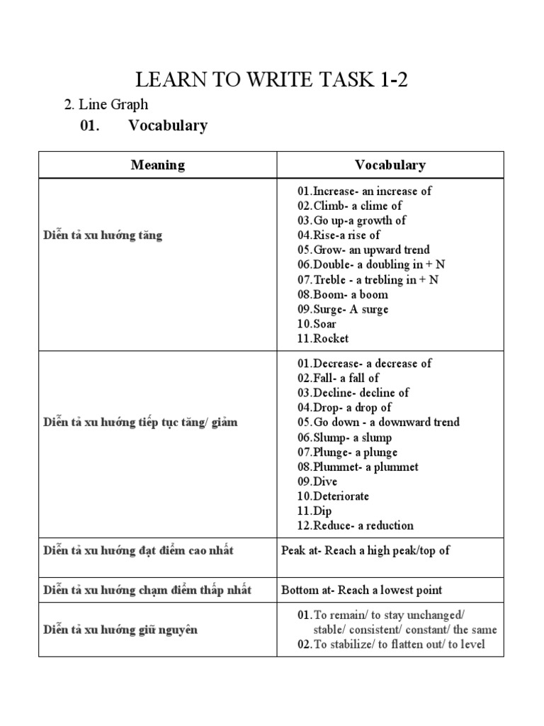 Learn To Write Task 1-2 | PDF | Economies