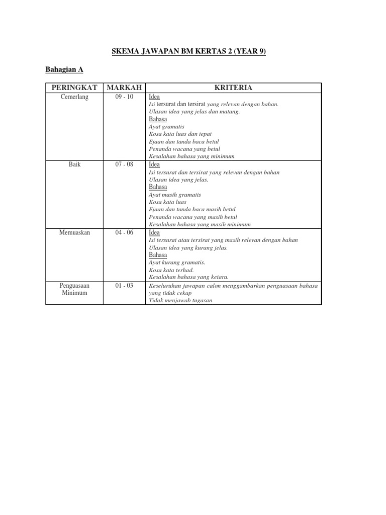 Skema - Kertas 2 - BM Mid Term 2023 | PDF