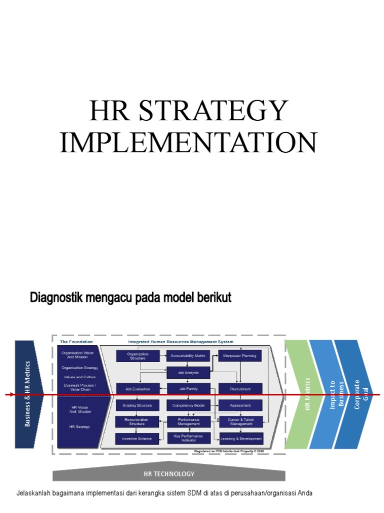 HR Strategy Implementation | PDF