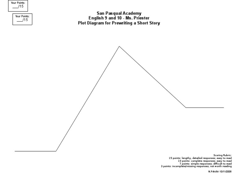 short-story-plot-diagram