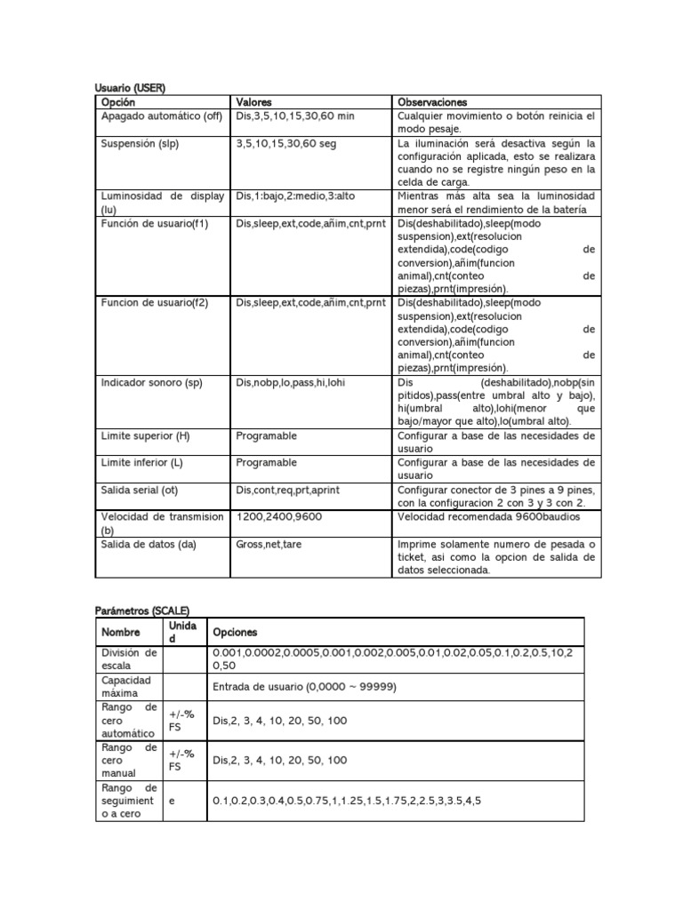 Parametros I-Qy | PDF