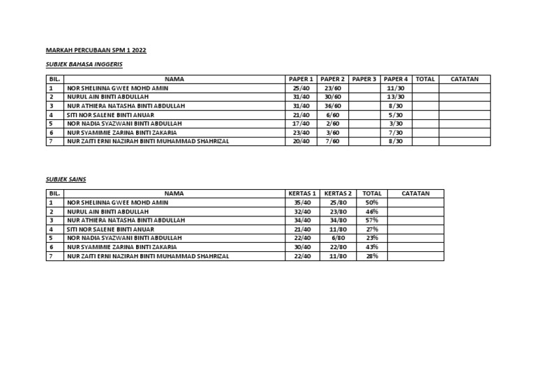 Percubaan SPM 1 | PDF