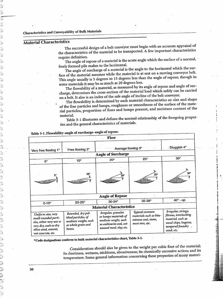 Angulo de Reposo Natural | PDF