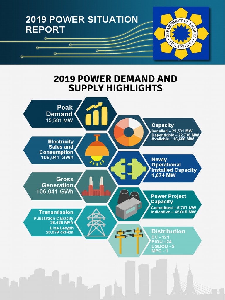 2019 Power Situation | PDF | Renewable Energy | Electricity Generation