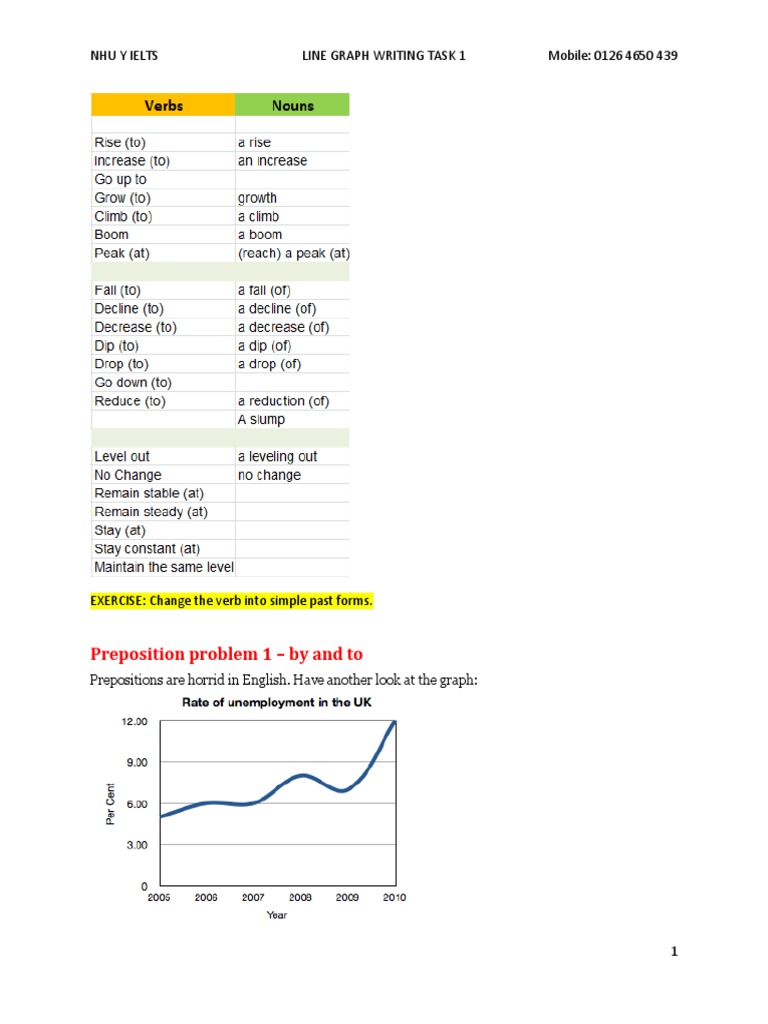 IELTS Line Graph Writing Guide | PDF | Adverb | Chart