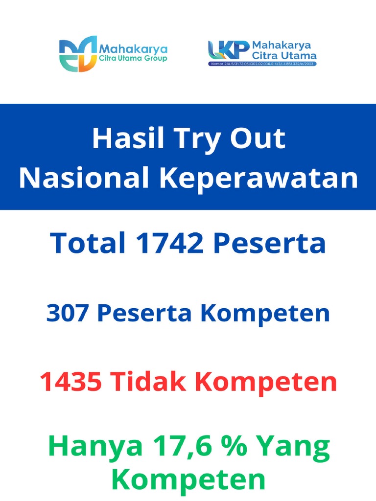 Hasil Nilai Try Out Nasional Perawat MCU 290423 | PDF