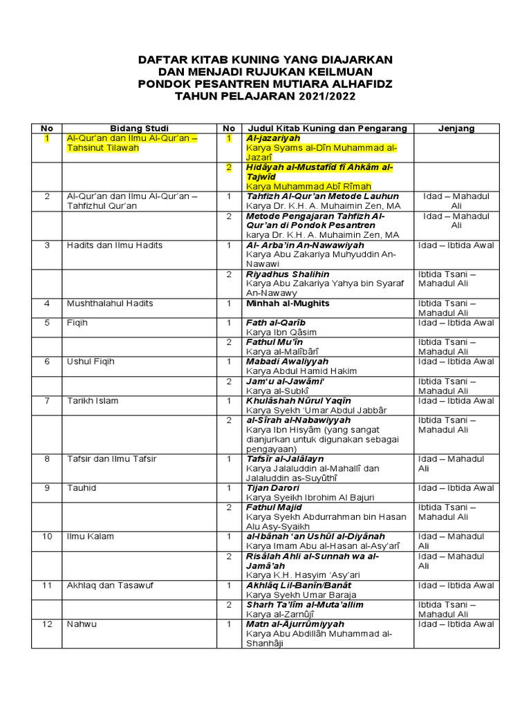 Format Daftar Kitab Kuning Rujukan | PDF