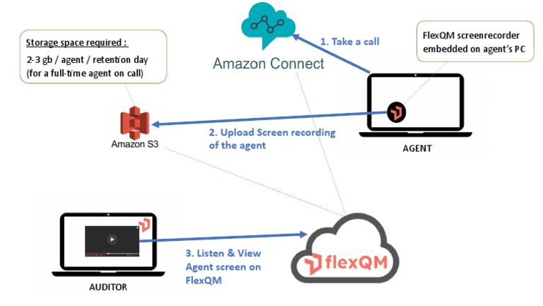 FLEX QM Feature Screen Recording | PDF FLEX QM Feature Screen Recording | PDF