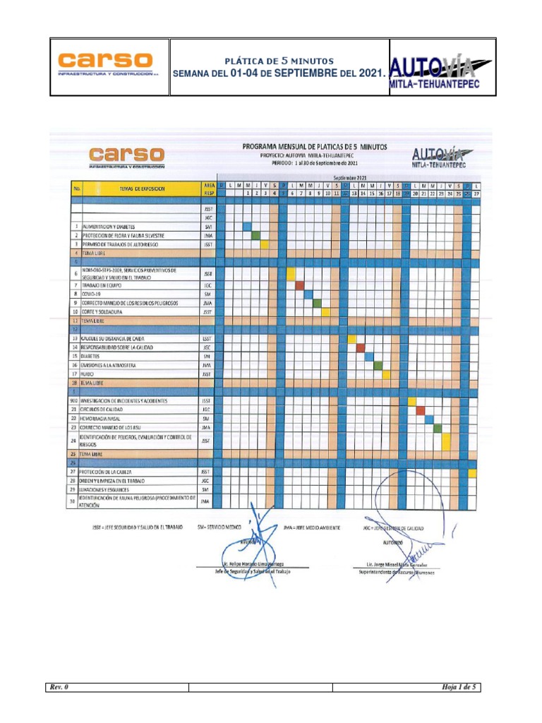 Platicas de 5 Min 01-04 Sep 2021 | PDF | Tecnología
