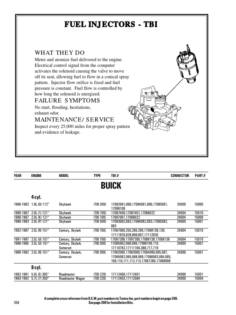 Injectors Tbi | Download Free PDF | Fuel Injection | Coupes