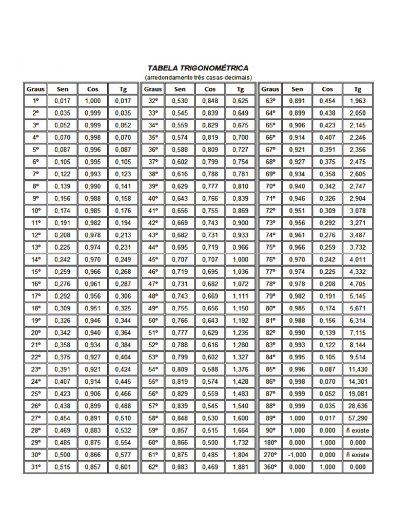 Tabela Trigonométrica - Seno, Cosseno e Tangente | PDF