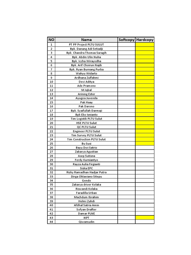 Daftar Undangan | PDF