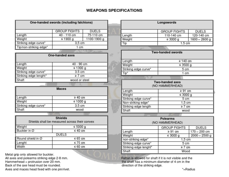 IMCF Weapon Specification 1 2023 MUNDIAL | PDF | Shield | Length