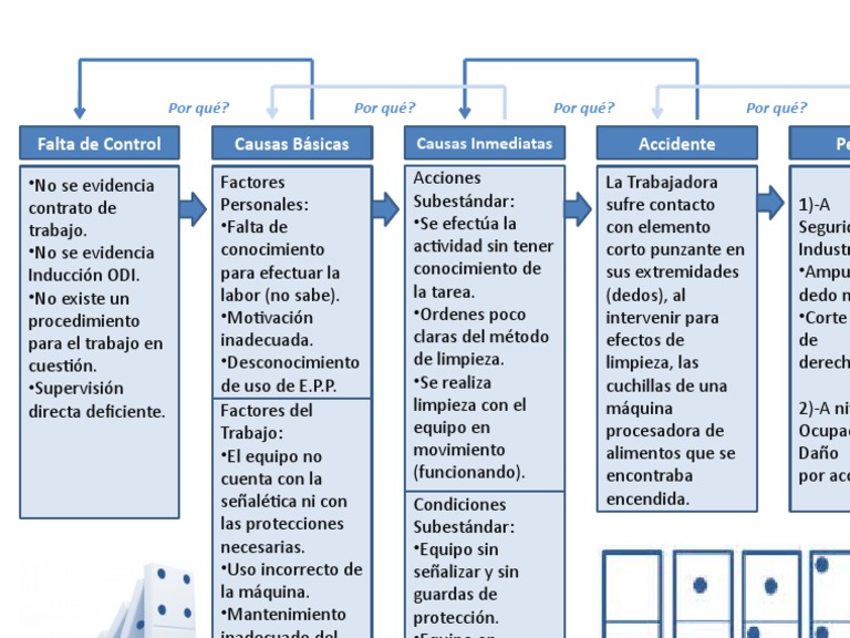 Piramide de Frank Bird | PDF