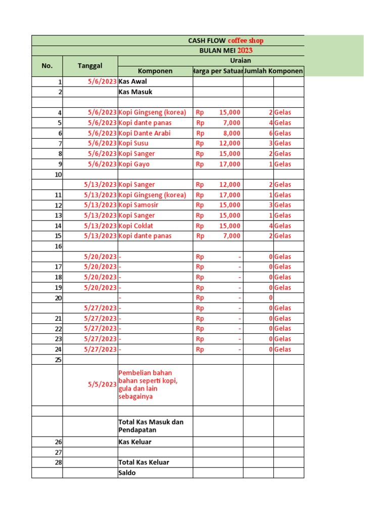 Cash Flow Kopi Shop Kelompok 4 Bulan 5 | PDF