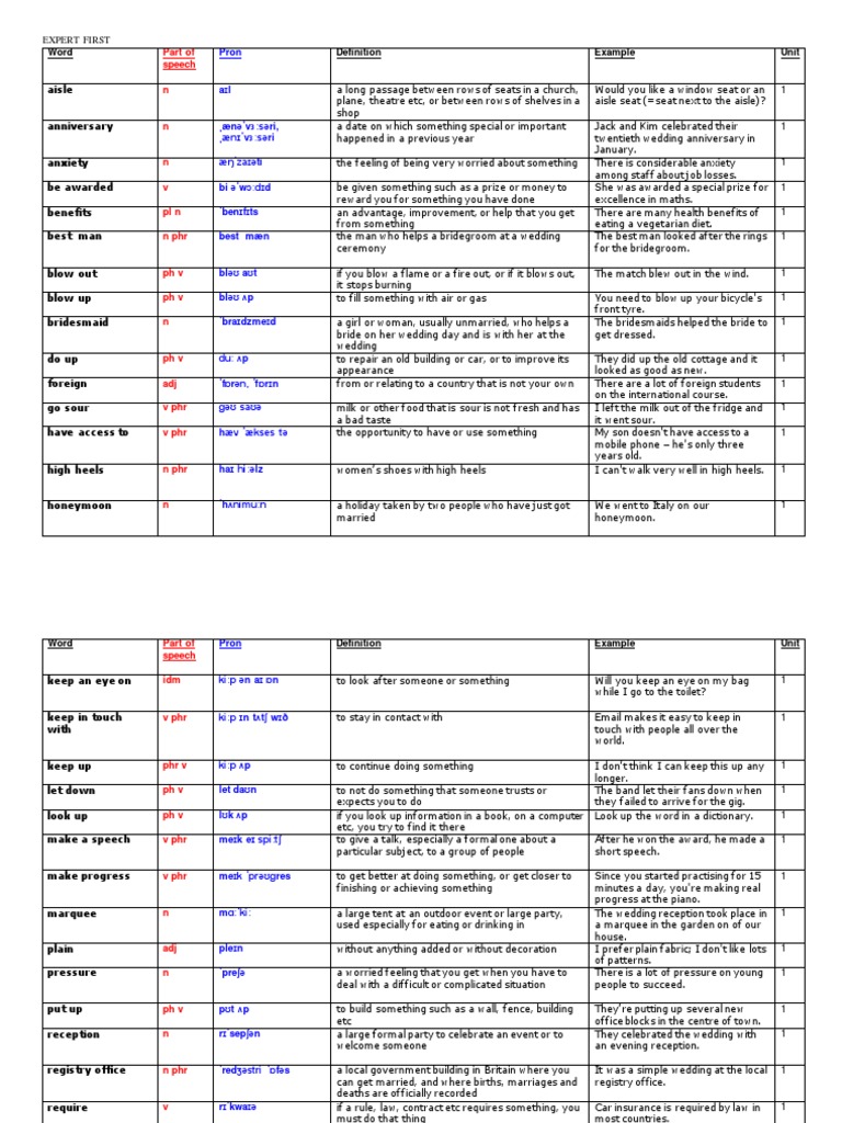 Cambridge Vocab | PDF